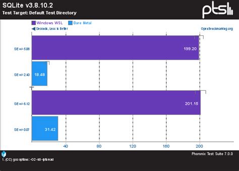 Windows 10 WSL Ubuntu Vs OpenSUSE Leap Performance Review Phoronix