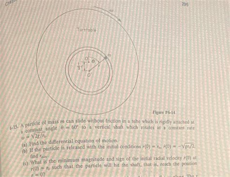 solved 6 15 a particle of mass m can slide without friction