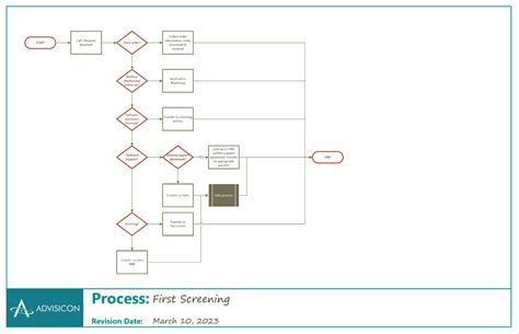 3 Quick And Easy Ways To Update And Repurpose Visio Files