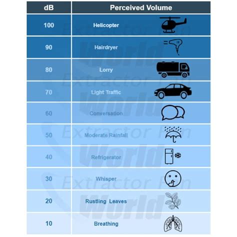 Extractor Fan Noise Levels Explained Extractor Fan Noise Levels Explained