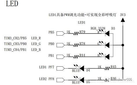 Linux下开发stm32：使用gcc Arm None Eabi工具链编译生成bin、hex文件 良许linux教程网