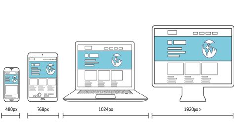 Responsive Web Design Optimised For Search Engines