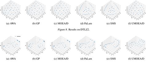 figure 8 from umoea d a multiobjective evolutionary algorithm for uniform pareto objectives