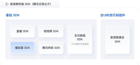 播放器 sdk 点播播放器sdk 直播播放器sdk 腾讯云