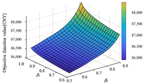 Distributed Robust Optimization Method For Active Distribution Network With Variable Speed