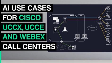 Cisco AI Use Cases With Amazon Connect Comstice