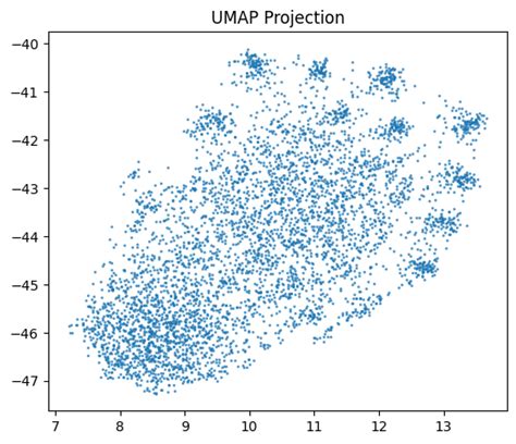 Hdbscan Nishio Hirokazu