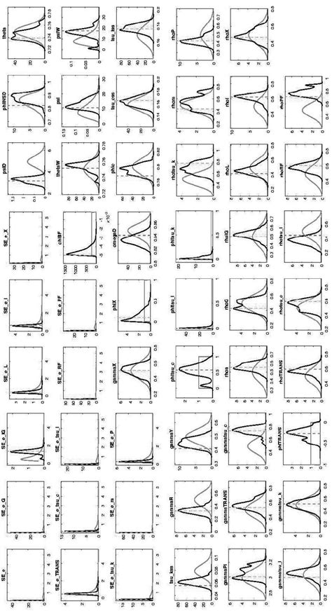 Priors And Posteriors Download Scientific Diagram