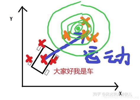 rtabmap 学习探路 rtabmap论文 csdn博客