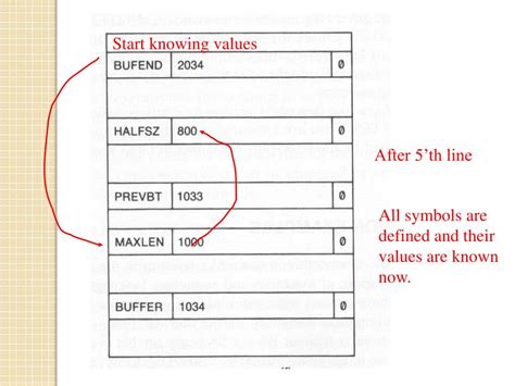 Ppt Assembler Design Options Powerpoint Presentation Free Download Id4413994