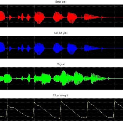 Block Diagram For Lms Adaptive Echo Cancellation Download Scientific Diagram