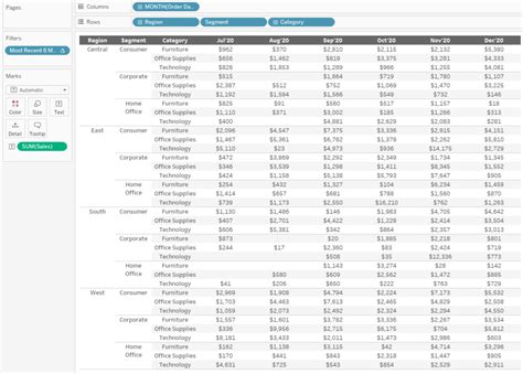 Customizing Totals In Tableau Useready
