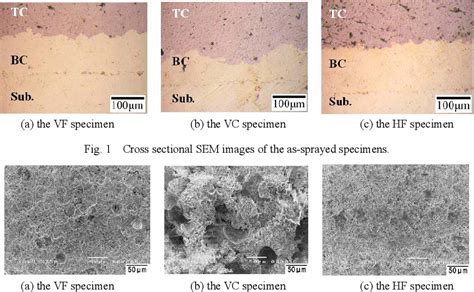 Figure 1 From Effect Of Interfacial Roughness Of Bond Coat On The Residual Adhesion Strength Of
