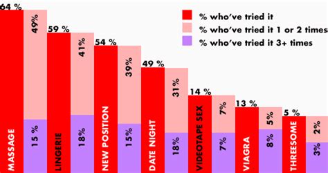 ELLE Magazine Sex The Satisfied Woman