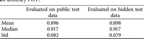 Table 3 From A Spine Segmentation Method Under An Arbitrary Field Of