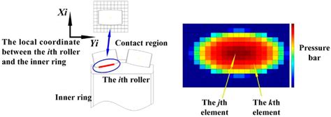 The Displacement Vibration Spectrum Of Srbs From Manufacturers Zwz And
