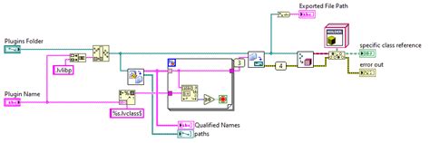 Solved Project Name Affecting Ppl Qualified Name Ni Community