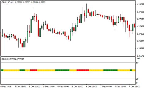 RSX Buy Sell Signal Indicator Metatrader Forex Indicator
