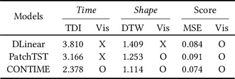 Addressing Prediction Delays In Time Series Forecasting A Continuous
