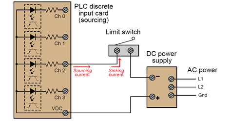 Plc Digital Input And Digital Output Modules Plc Hardware Plc Io
