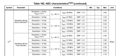 solved stm32h743 adc can capture the maximum frequency of