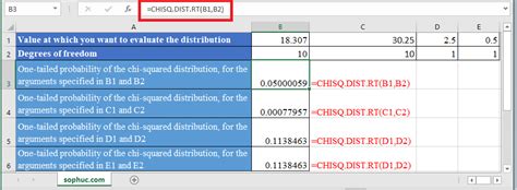 How To Use Chisqdistrt Function In Excel Chi Square Excel Function