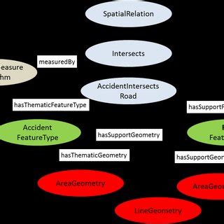 Spatial Relations Model For Describing The Intersects Relation Download Scientific Diagram