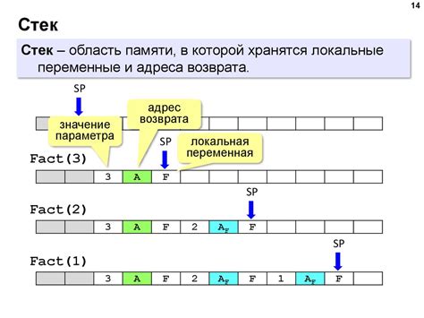 Программирование на языке Python §61 Рекурсия презентация онлайн