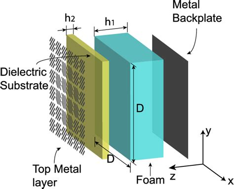 Figure 1 From A Wideband Single Layer Reflectarray Exploiting A Polarization Rotating Unit Cell