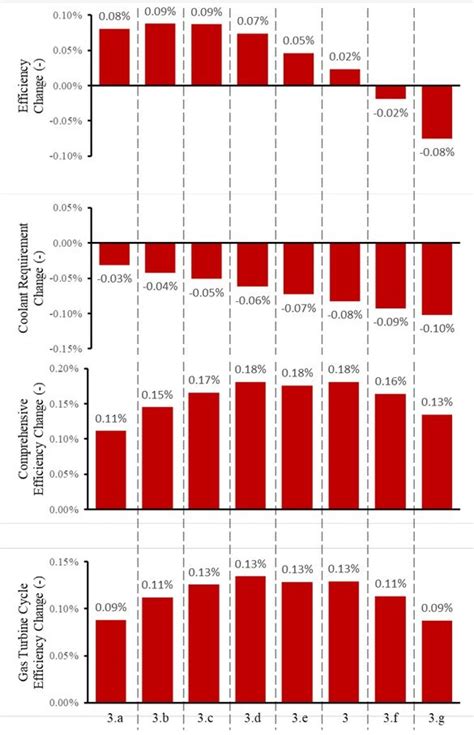 Comparison Of The Modified Turbines Download Scientific Diagram
