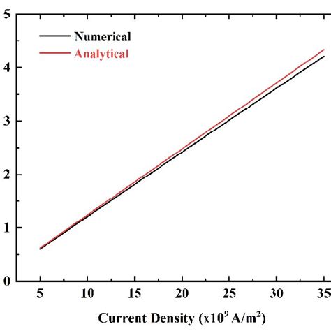 Figure S3 The Simulation Results And Analytical Results Of The Download Scientific Diagram