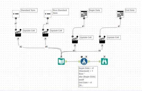 Solved Date Interface Alteryx Community