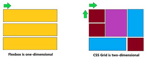 What Is CSS Cascading Stylesheets Explained ICDSoft