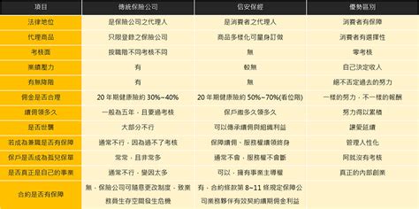 你應該要知道的三件事 信安保險經紀人有限公司 高雄市