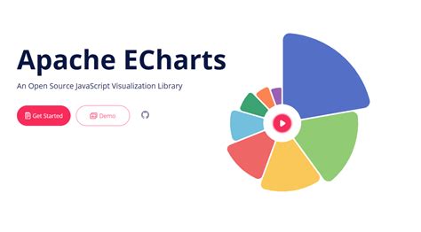 evaluating echarts as a general purpose charting library for react applications code and create