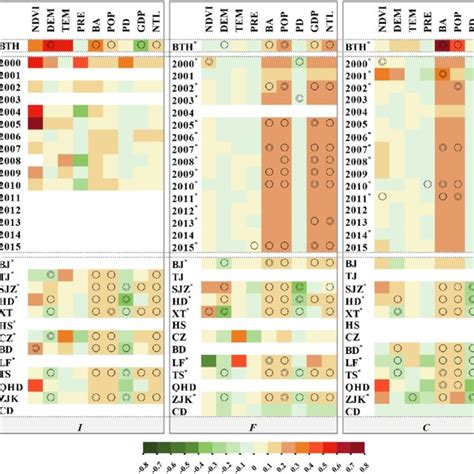 Pdf New Insight Into The Urban Pm2 5 Pollution Island Effect Enabled By The Gaussian Surface