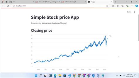 Faruq Afolabi On Linkedin Python Streamlit Yfinance Financeapp Stockanalysis
