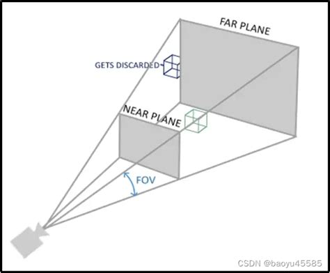 第五章 Opengl Es 基础 透视投影矩阵与正交投影矩阵 Csdn博客 第五章 Opengl Es 基础 透视投影矩阵与正交投影矩阵 Csdn博客