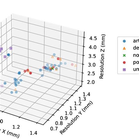 Distribution Of The Spatial Resolution In The Training Dataset Colors