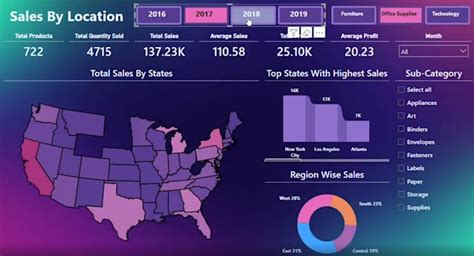 Conduct Advanced Data Analysis With Ml Models In Python By Moizdatadive