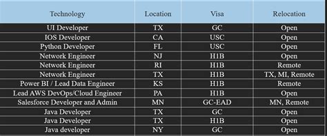 Salvadhi Sanjeevani Hazel On Linkedin Network Engineer Java Azure Devops Aws