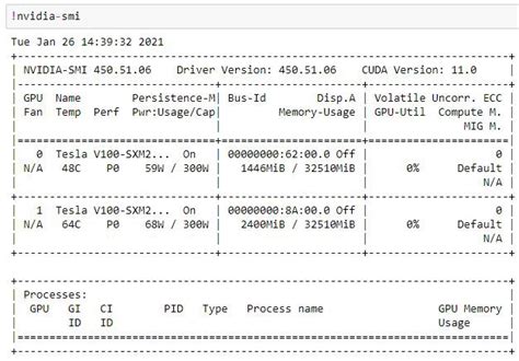 model parallelism using transformers and pytorch by sakthi ganesh msakthiganesh medium