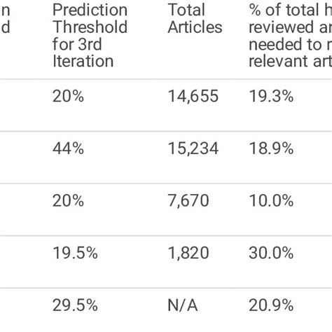 Post Hoc Model Performance Average Post Hoc Model Performance