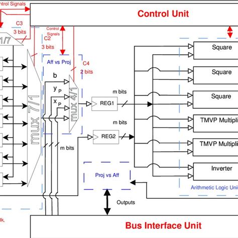 Proposed Ecc Processor Architecture Download Scientific Diagram