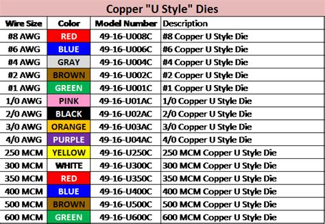 Wire Size Chart Awg Mcm Wiring Diagram