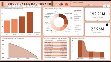 Muthu Kumaran On Linkedin Powerbi Powerbidesktop Powerbideveloper Datavisualisation