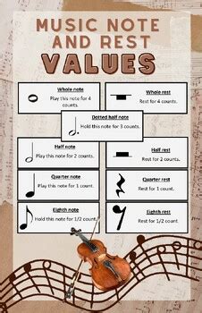 Note And Rest Values Poster By String Ed TPT