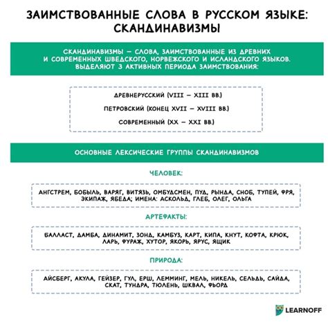 Заимствованные слова в русском языке скандинавизмы Скандинавизмы — слова заимствованные из
