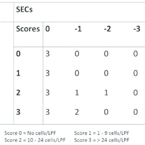 The Q Score System Applies Positive Values To The Number Of Download Scientific Diagram