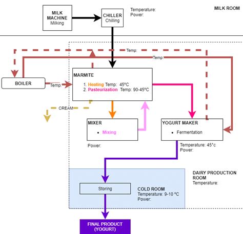 Flowchart Of Monitoring System Download Scientific Diagram